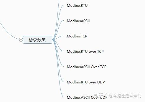 一图读懂modbus 协议 - 知乎