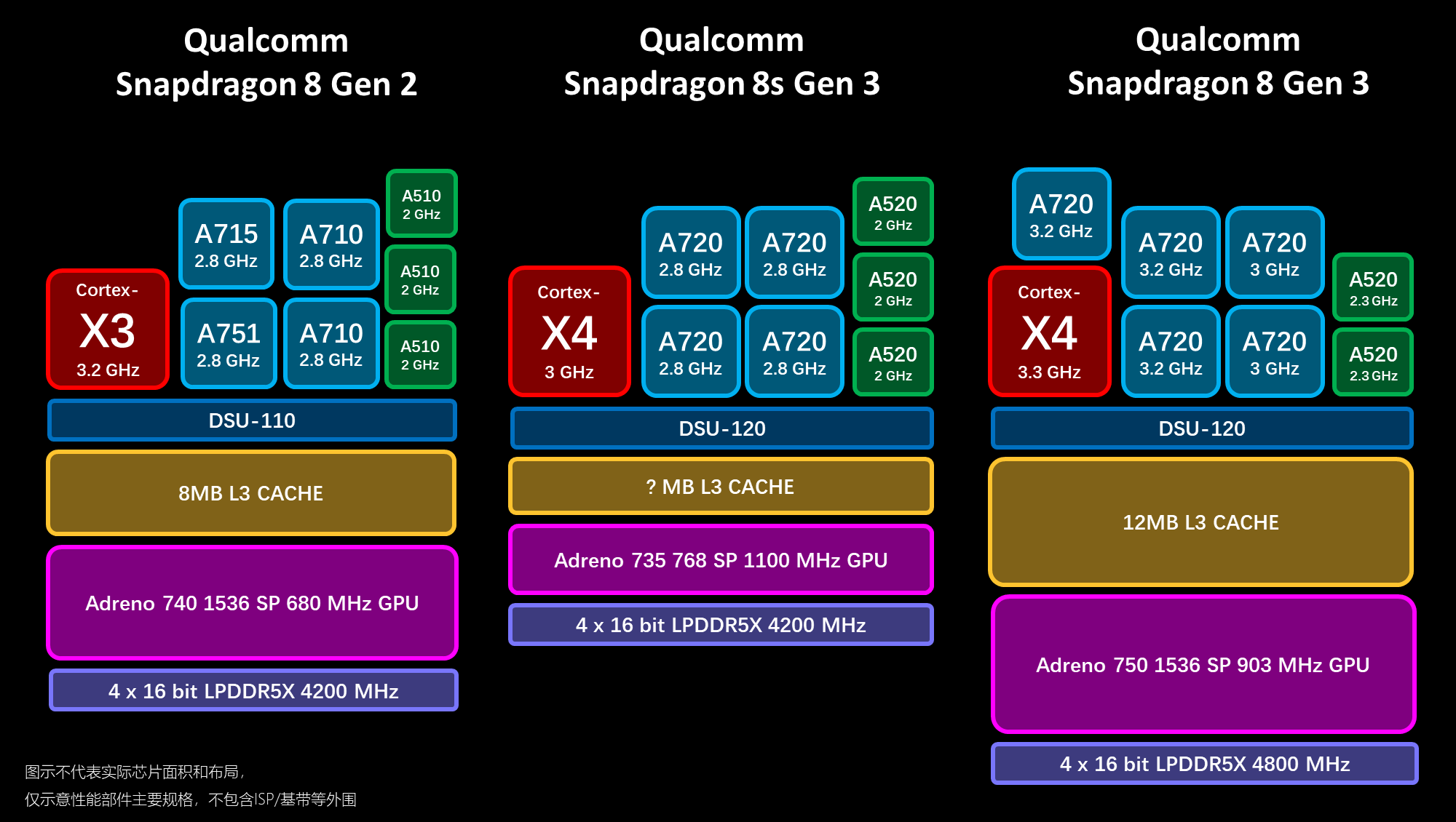 骁龙 8s Gen3 和骁龙 8 Gen3 有啥区别？ - 知乎