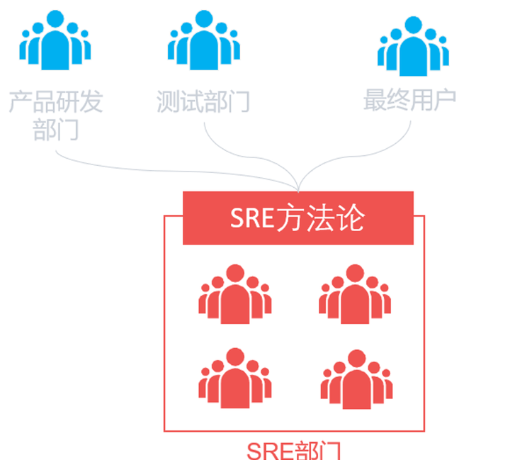 具备哪些技能，才能成为一名合格SRE? - 知乎
