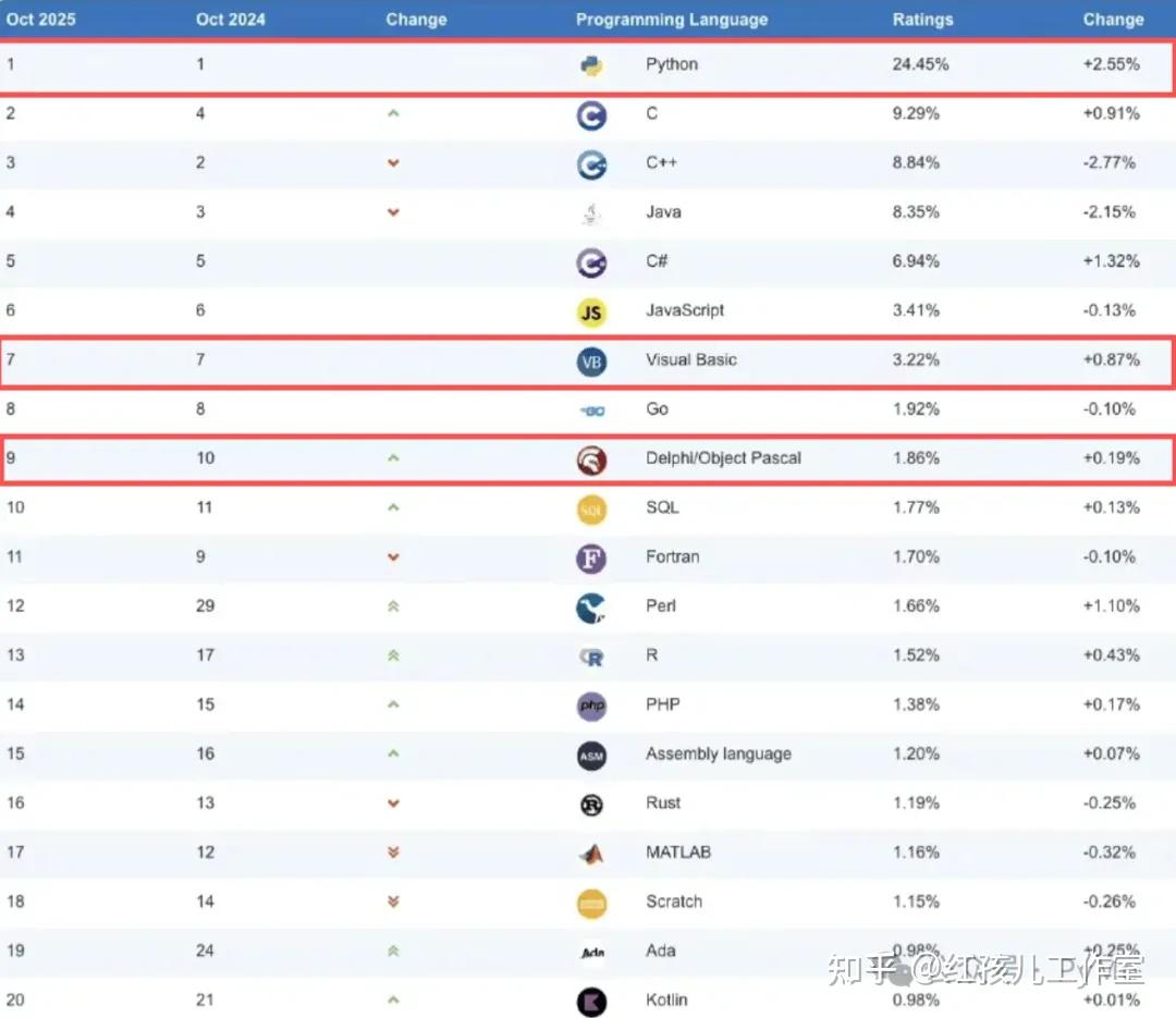Python可视化编程新时代：告别VB/Delphi，迎接PyMe - 知乎