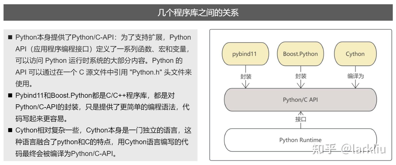聊聊Python：跨语言编程、编程框架、语言特性 - 知乎