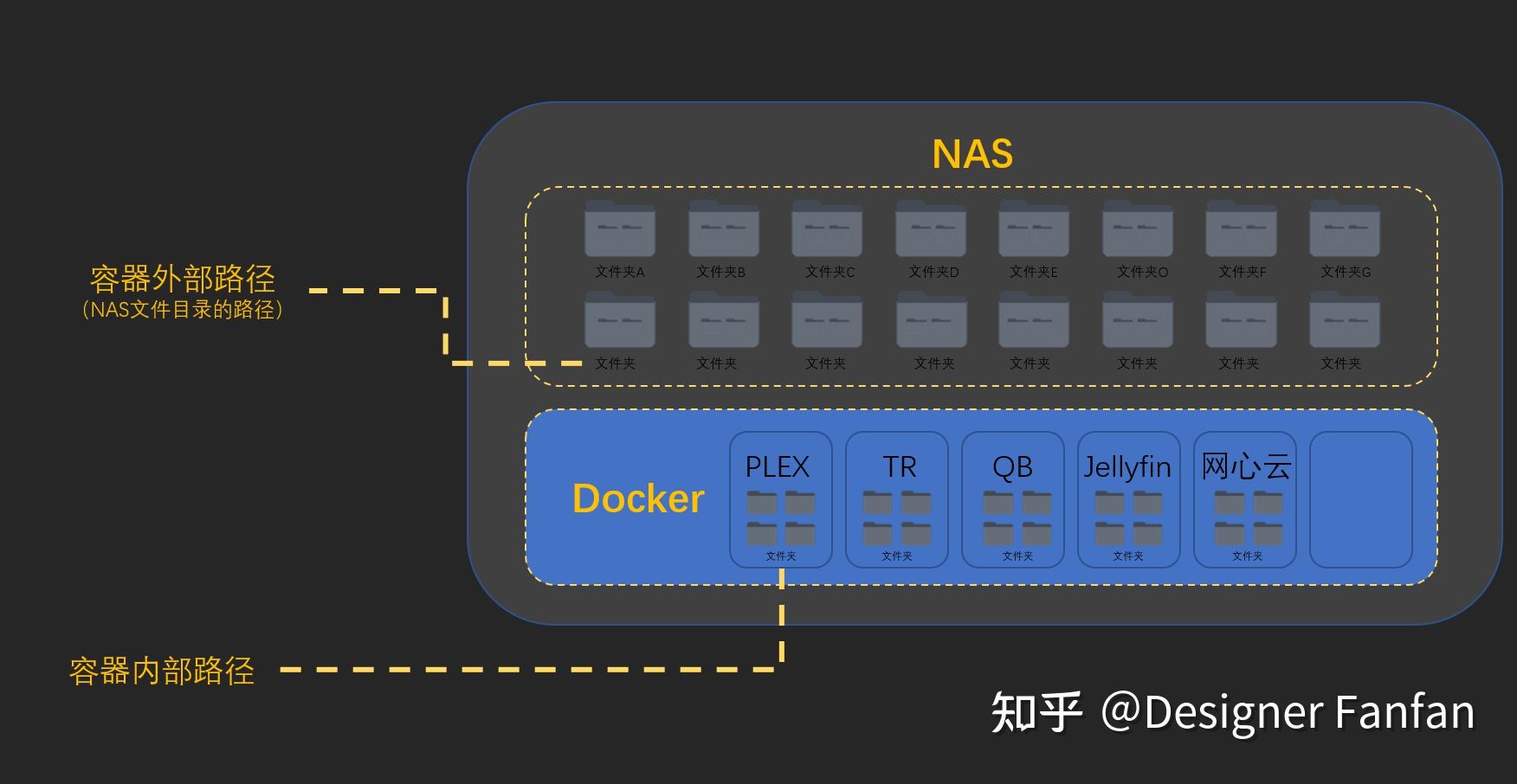 NAS玩家的终极武器：威联通NAS Docker深度玩法全解析