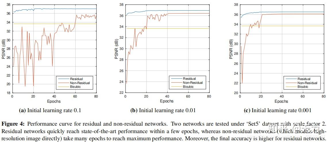 VDSR超分辨网络-详细分析 - 知乎