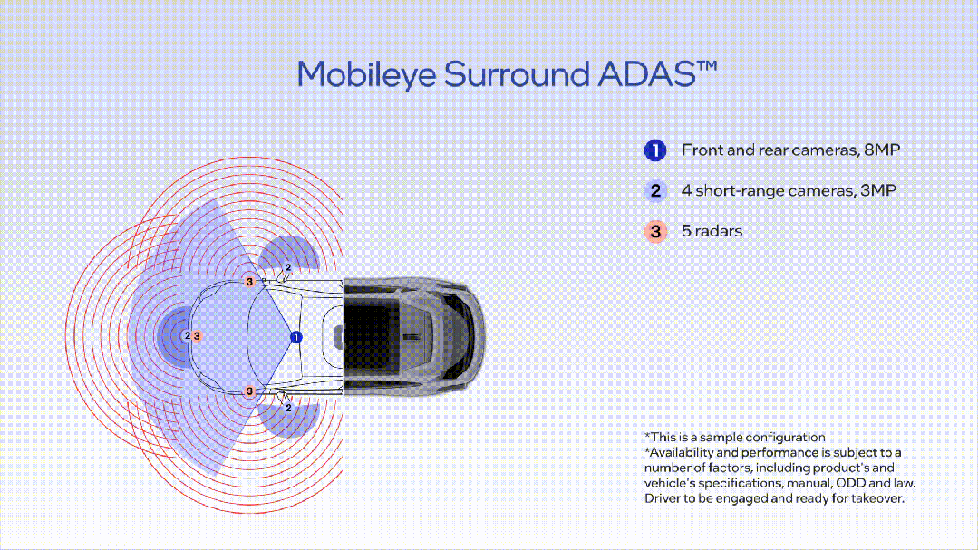 中阶驾驶辅助系统 — Mobileye环绕式ADAS™方案重磅发布 - 知乎