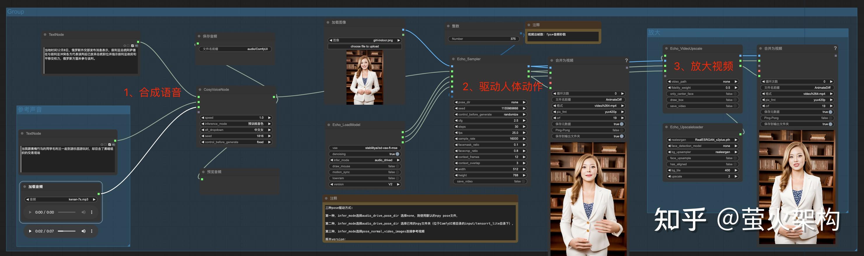 ComfyUI高级实战：EchoMimic语音驱动数字人 - 知乎