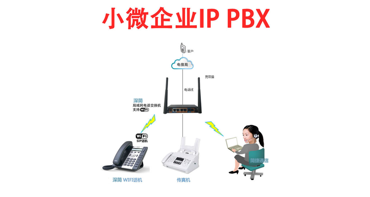 什么是IPPBX? - 知乎