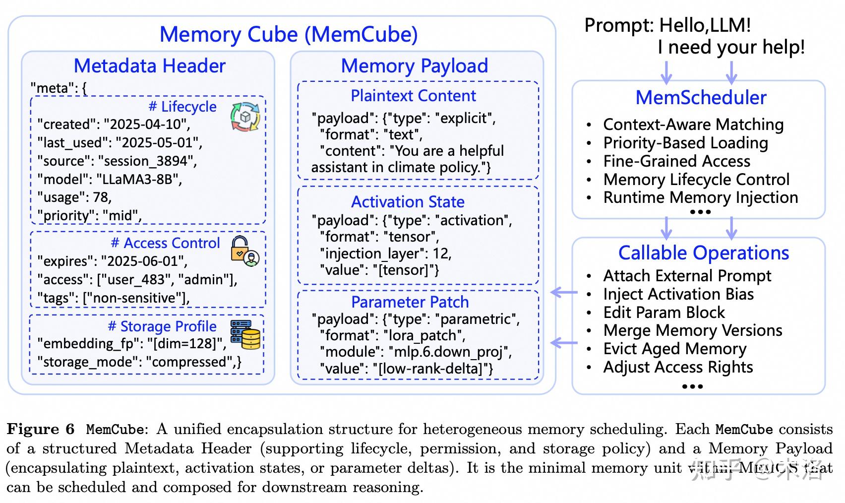 万字解析 Agent Memory 实现 - 知乎