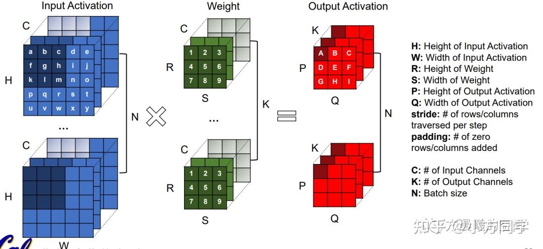 浅谈深度学习加速器(NPU) （3） - 知乎