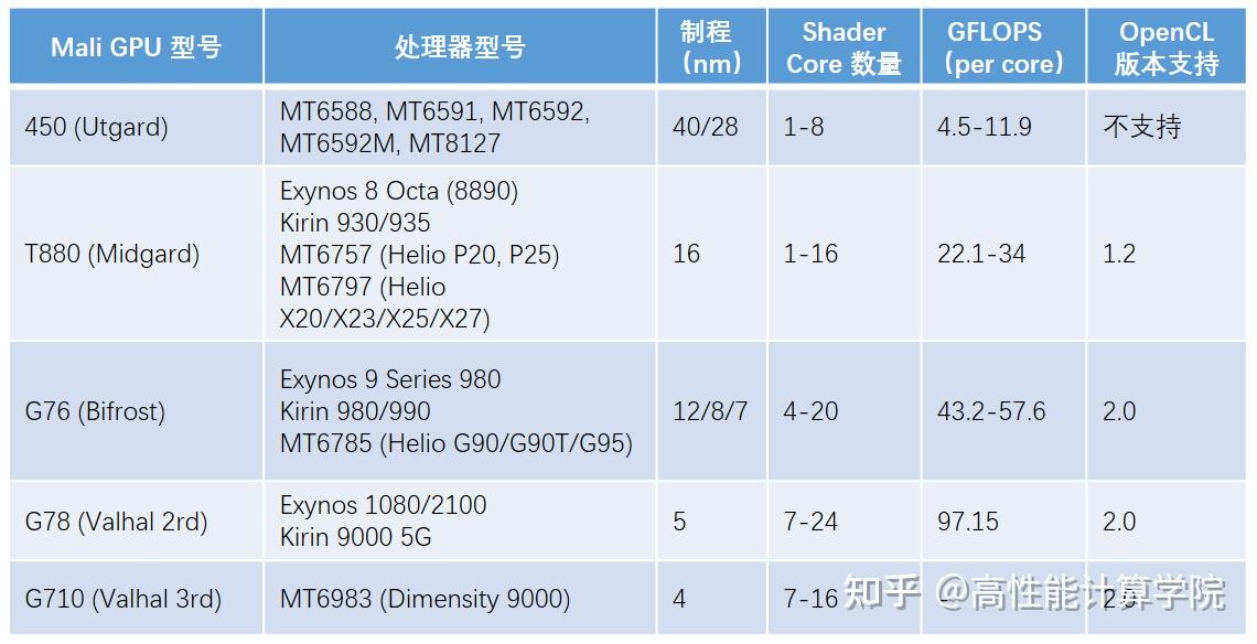 GPU 优化技术-OpenCL 介绍 - 知乎