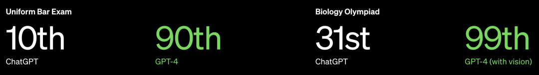 GPT-4问世；OpenXLA一统AI框架和芯片；纯浏览器跑Stable Diffusion - 知乎