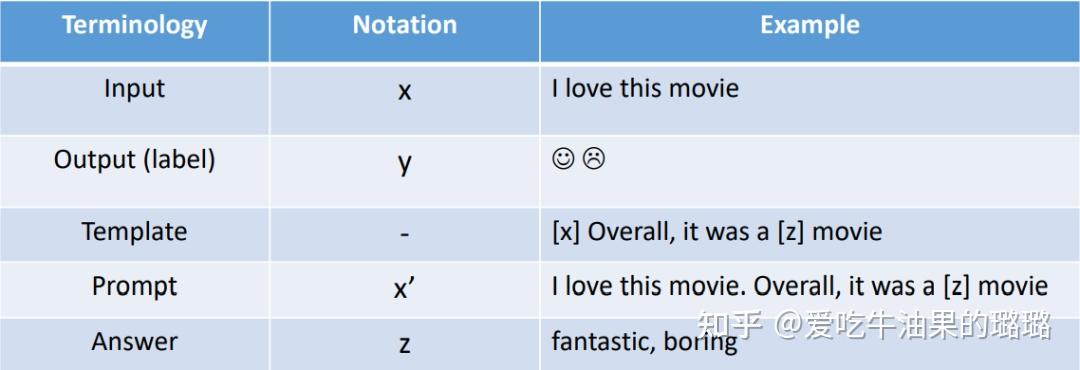 大模型相关的prompt-tuning 和Prompt Engineering 区别和联系？ - 知乎