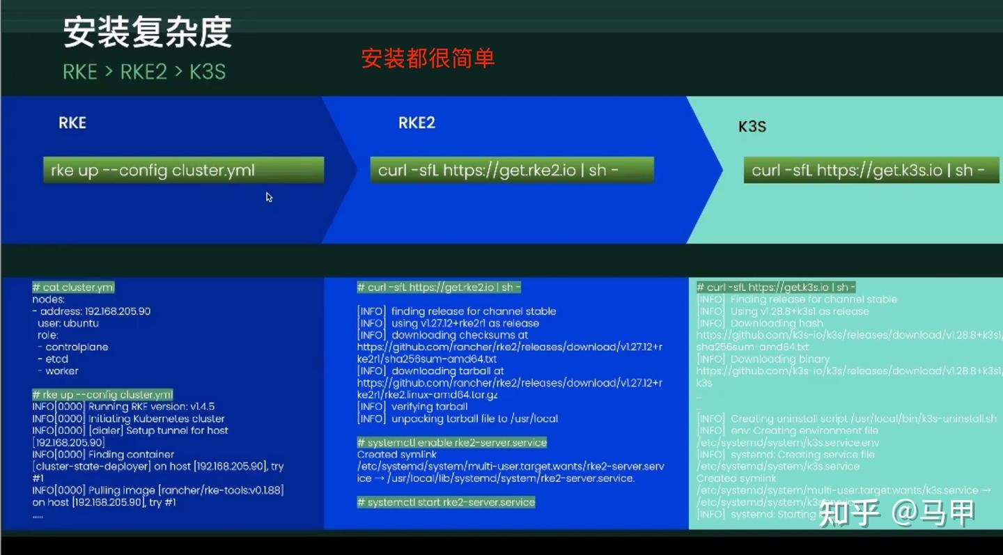 RKE1、K3S、RKE2 三大 Kubernetes 发行版的比较 - 知乎