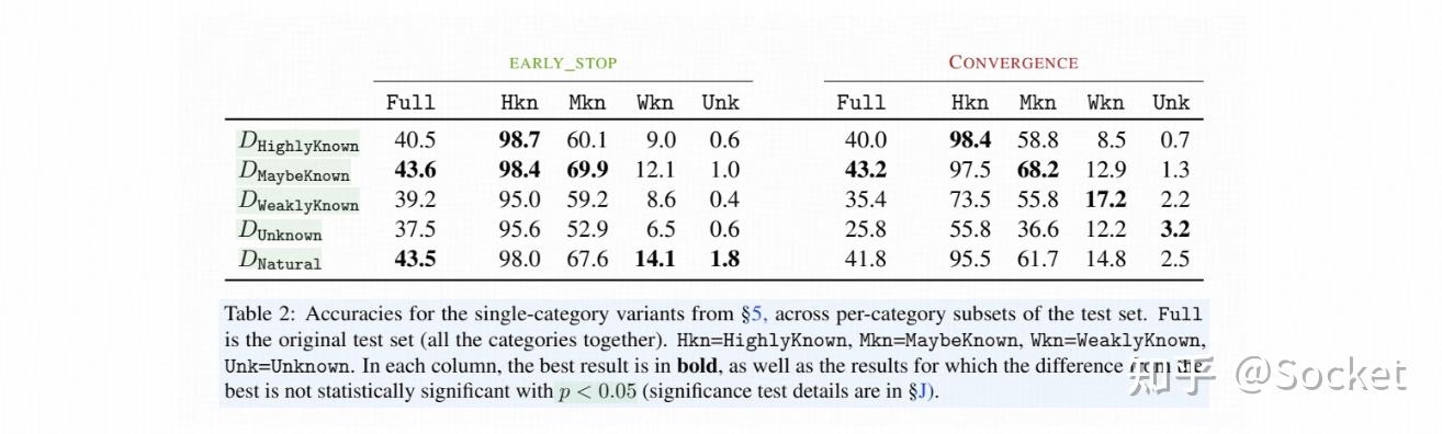 大语言模型专题（15）LLM SFT阶段新知识注入的真相 - 知乎