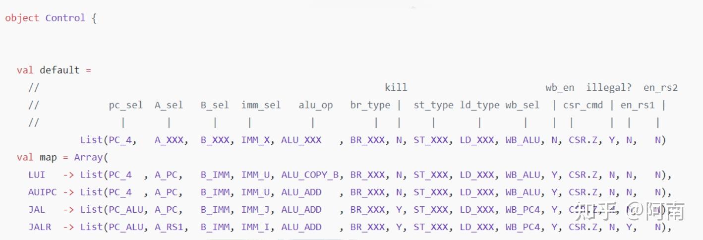 scala到chisel：Classes and Companion Objects - 知乎