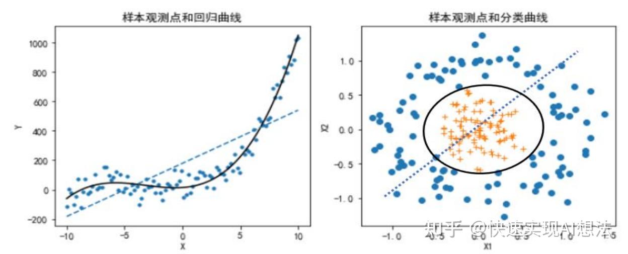Python机器学习数据建模与分析——数据预测与预测建模 知乎