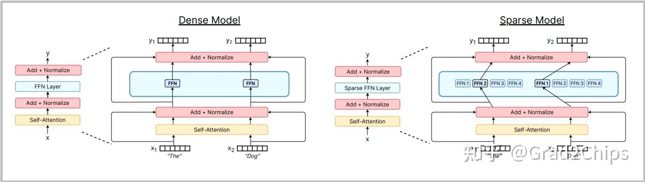 CS336 | Lecture 4 Mixtures of Experts学习笔记 - 知乎