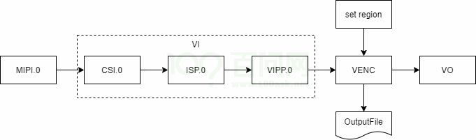 全志Tina Linux MPP 开发指南 - 知乎
