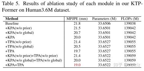 《KTPFormer: Kinematics and Trajectory Prior Knowledge-Enhanced Transformer》 2024 cvpr - 知乎