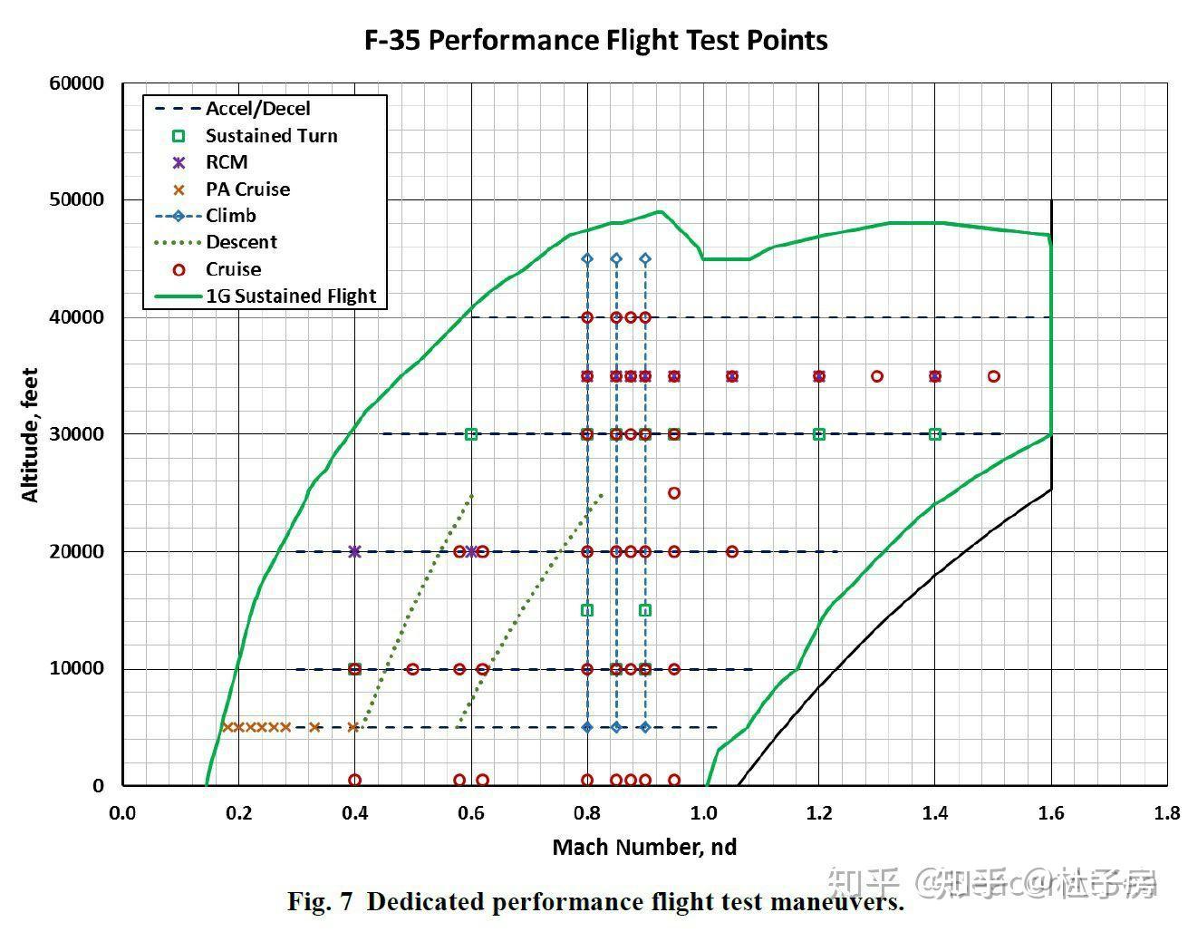 歼20机头下的到底是EOTS还是IRST？ - 知乎