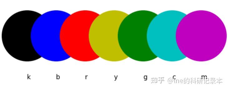 Python 绘图- 作图颜色及使用方式 - 知乎