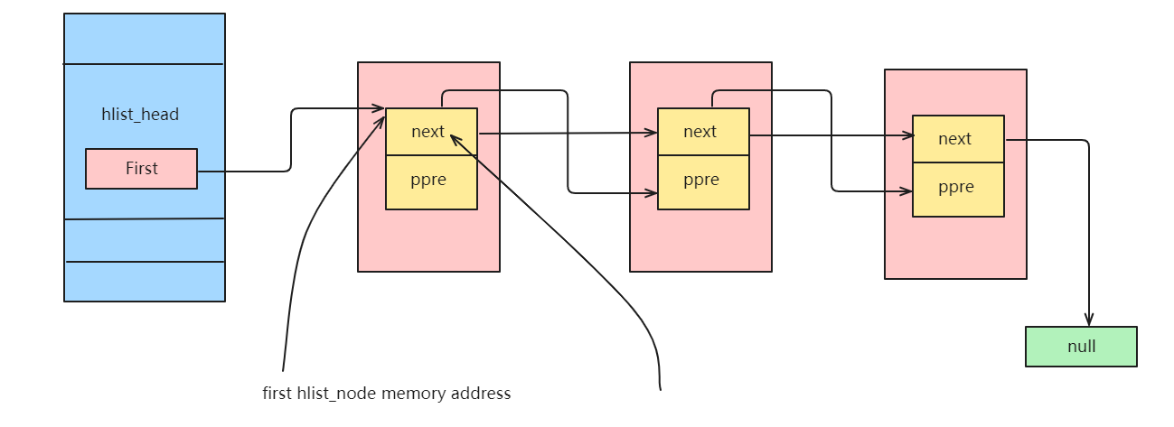 高效存储与管理：Maple Tree在Linux内核中应用解析 - 知乎