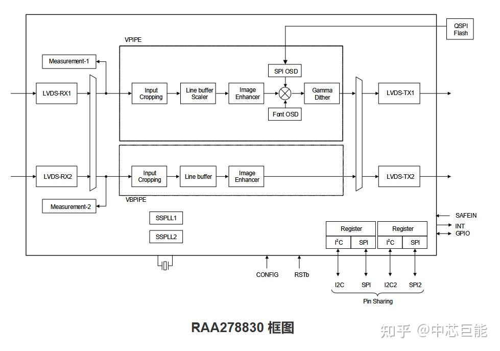 RAA278830：高度集成的双 LVDS （OpenLDI） LCD 视频处理器 - 知乎