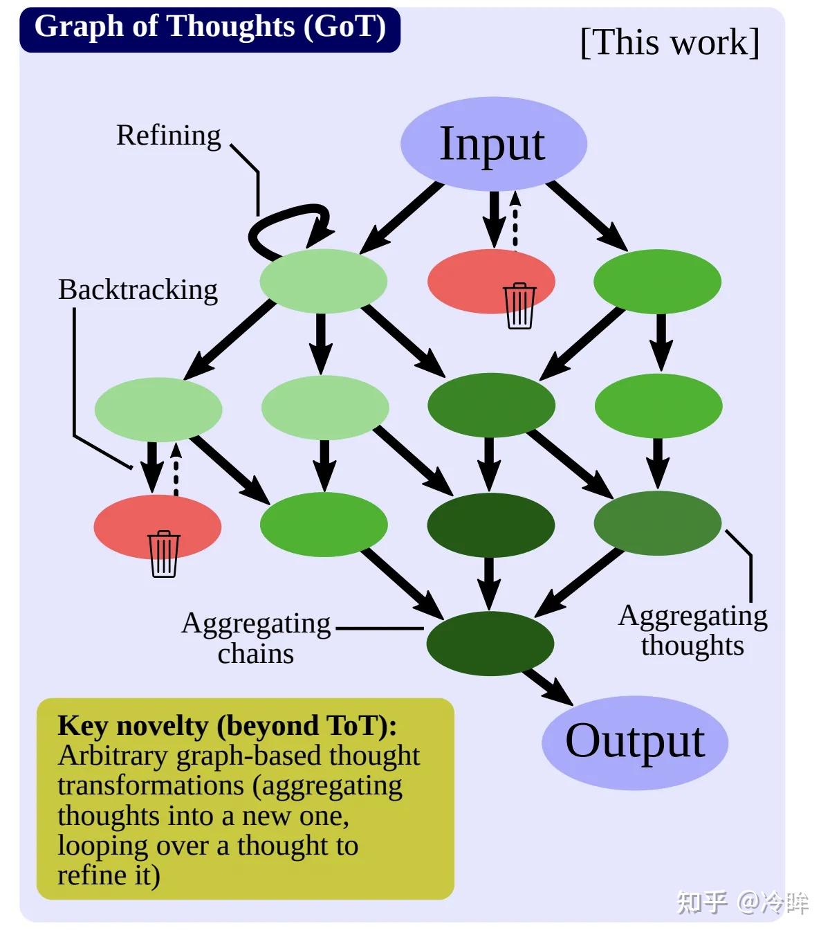 深入浅出：从入门到精通大模型Prompt、SFT、RAG、Infer、Deploy、Agent - 知乎