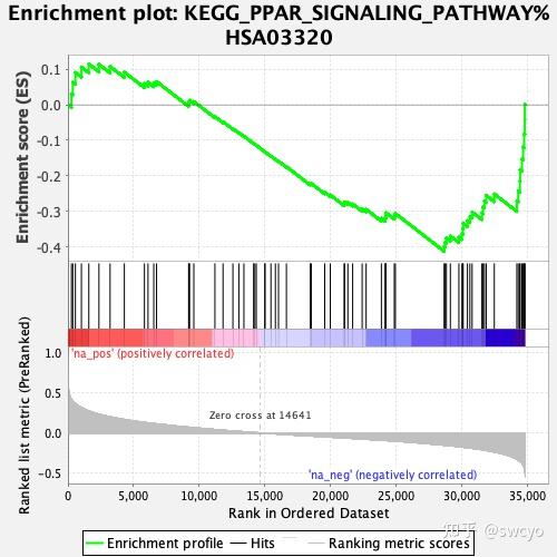 在enrichplot的基础上重新定制GSEA图 - 知乎