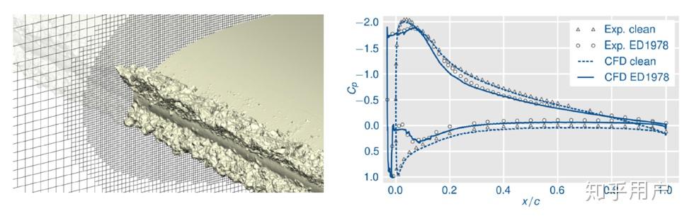 为什么powerflow这么火？ - 知乎