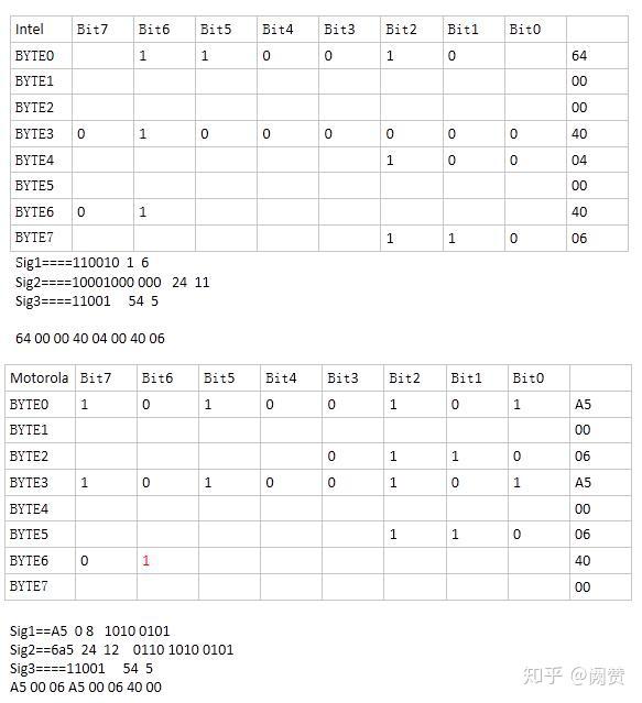 Python—CAN报文转换工具教程 - 知乎