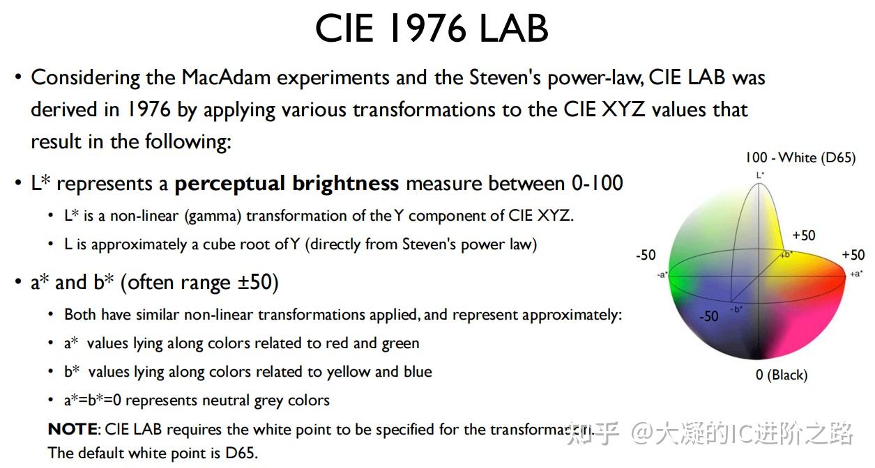 颜色空间（三）——RGB、Lab、HSV和YUV - 知乎