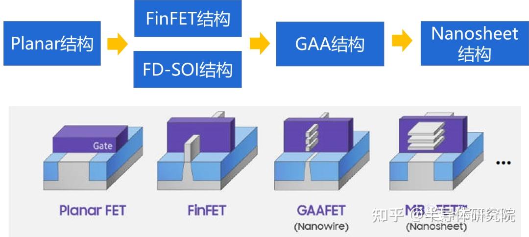 关于芯片的7nm到底是个啥 - 知乎
