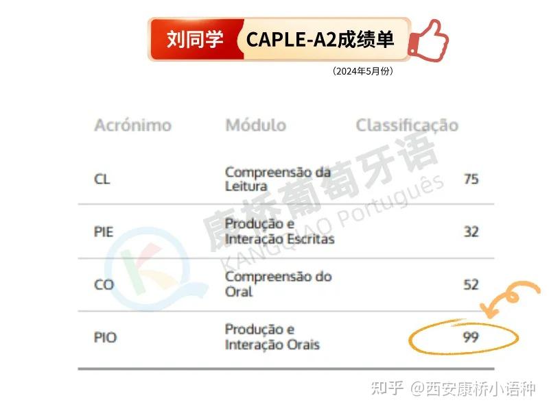 葡萄牙语CAPLE-A2考试将越来越简单，口语给分越来越高！ - 知乎