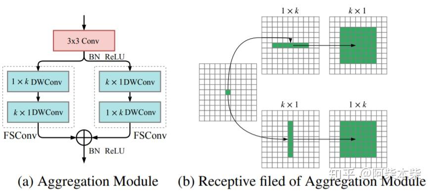 CVPR2020-语义分割：Context Prior for Scene Segmentation - 知乎