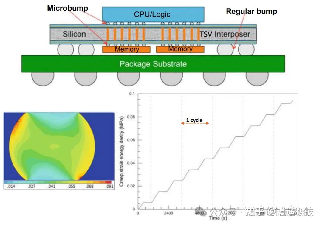 2.5D IC集成概述 - 知乎