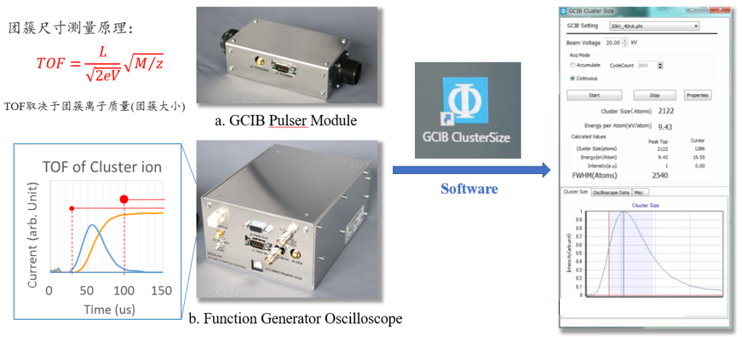 应用分享 | GCIB团簇离子尺寸的自主调控和实际测量 - 知乎