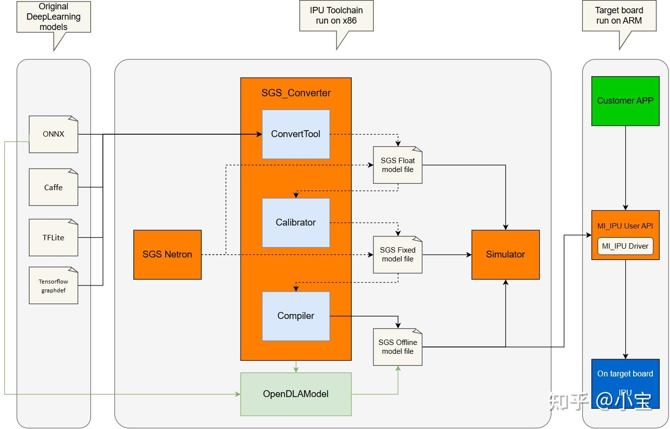 星宸科技-轻量级端侧AI产品SSD2355 - 知乎