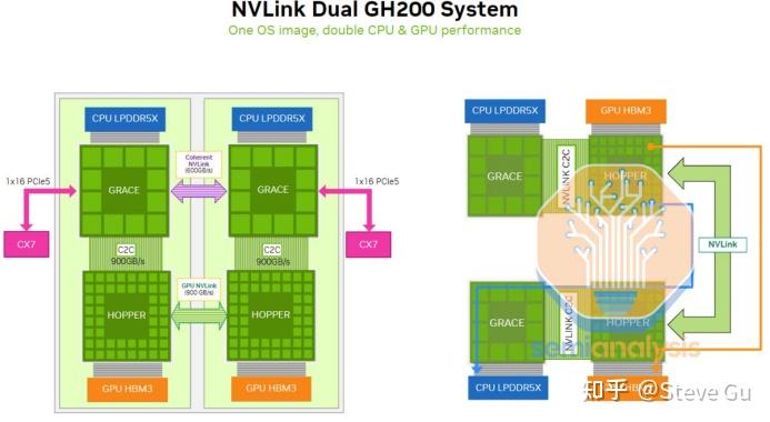 英伟达GB200 GPU硬件架构大揭秘 - 知乎