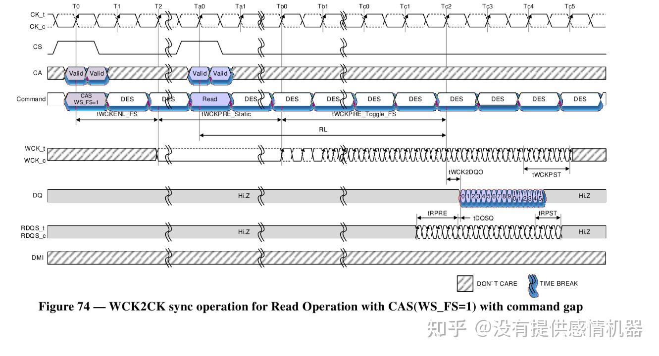 LPDDR5/5X 协议解读（三）WCK operation - 知乎