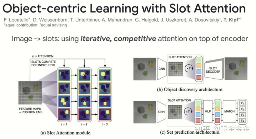 Object-Centric Learning with Slot Attention - 知乎