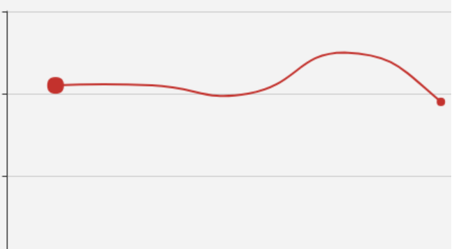 Echarts之symbolSize的大小设置 - 知乎
