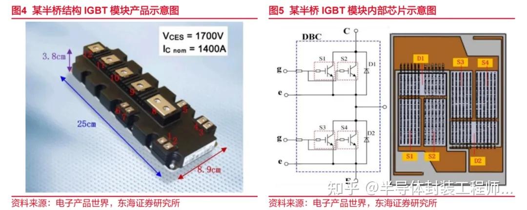 一文看懂功率半导体-IGBT - 知乎