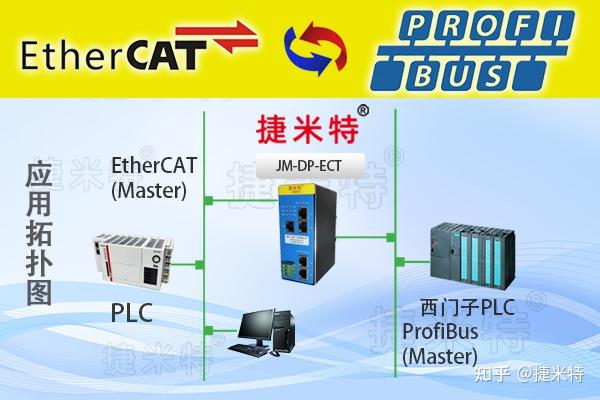 Profibus DP转EtherCAT协议网关 - 知乎
