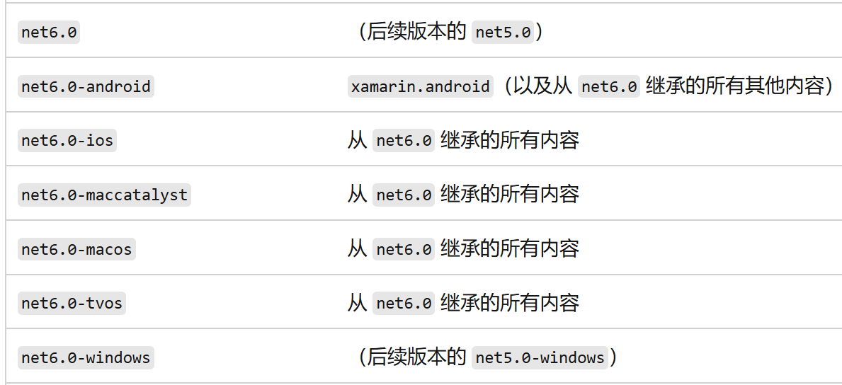 .NET玩SDL3的各种姿势 - 知乎