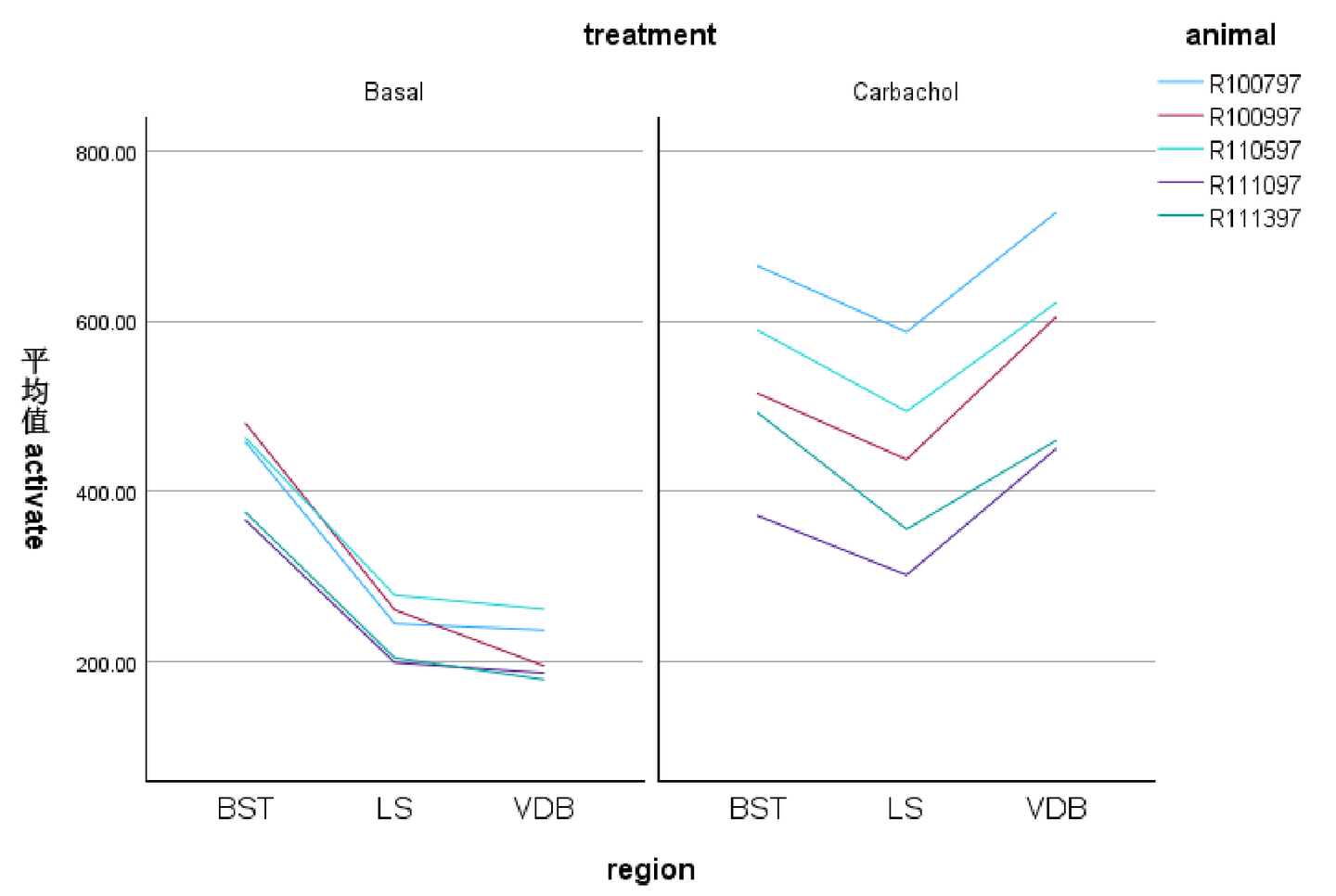 线性混合模型（四）：重复测量数据 - 知乎