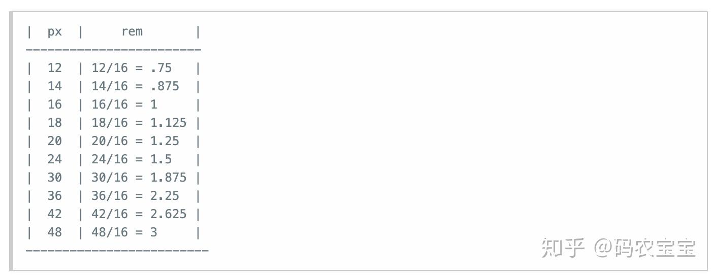 px、rpx、em以及rem的区别与用法 - 知乎