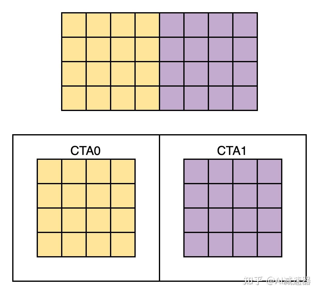 OpenAI Triton基础概念: Layout - 知乎