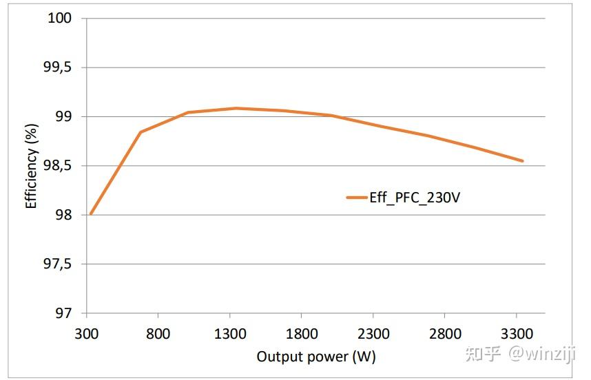 SiC Totem PFC_1 - 知乎