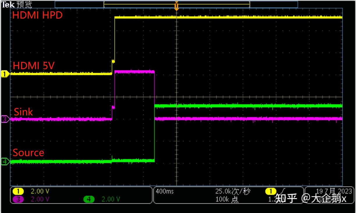 HDMI之HPD简述 - 知乎