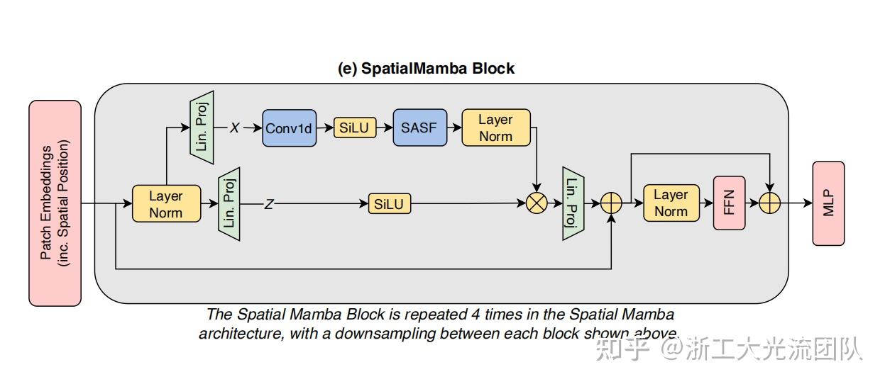 Mamba1 Out, Mamba2 In! - 知乎